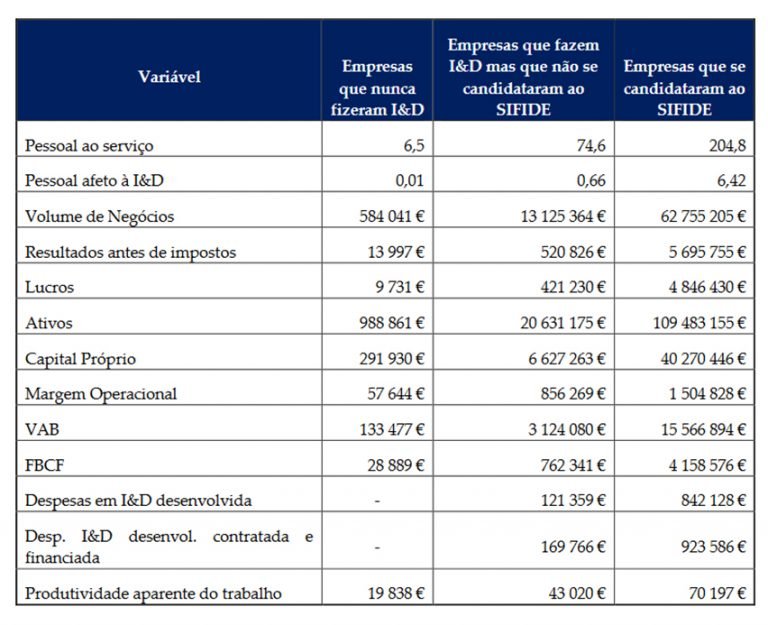 Benefícios Fiscais: SIFIDE, o sistema de incentivos à I&D